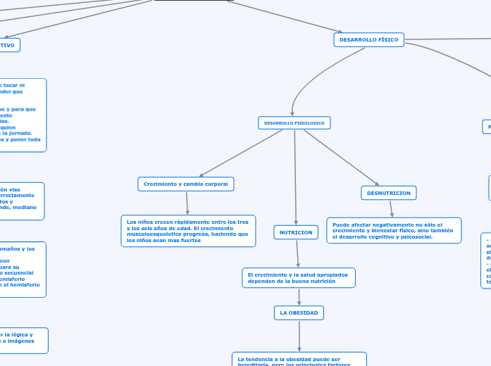 PROCESOS PSICOLOGICOS BASICOS - Concept Map